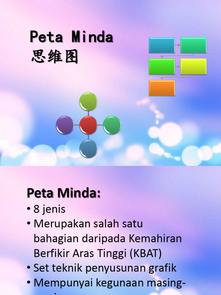 Peta Minda I Think 1 | PDF