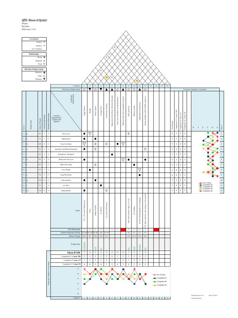 Sample QFI Heizer Render | PDF | Autofocus | Recording Devices