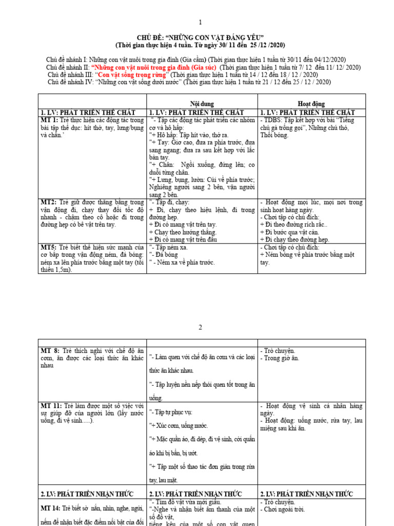 Nhung Con Vat Dang Yeu | PDF