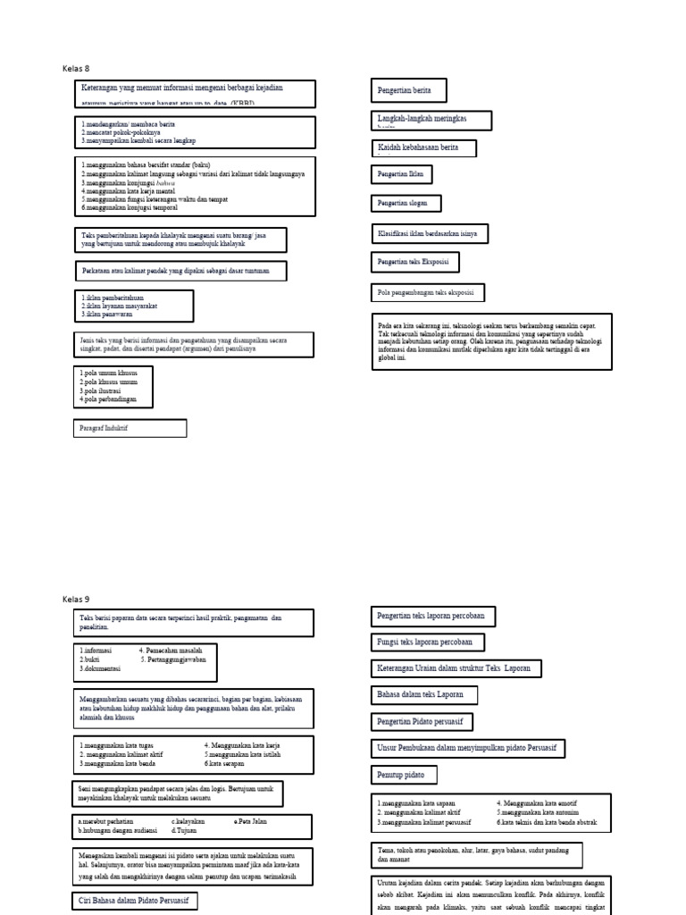 Kartu Pembelajaran | PDF