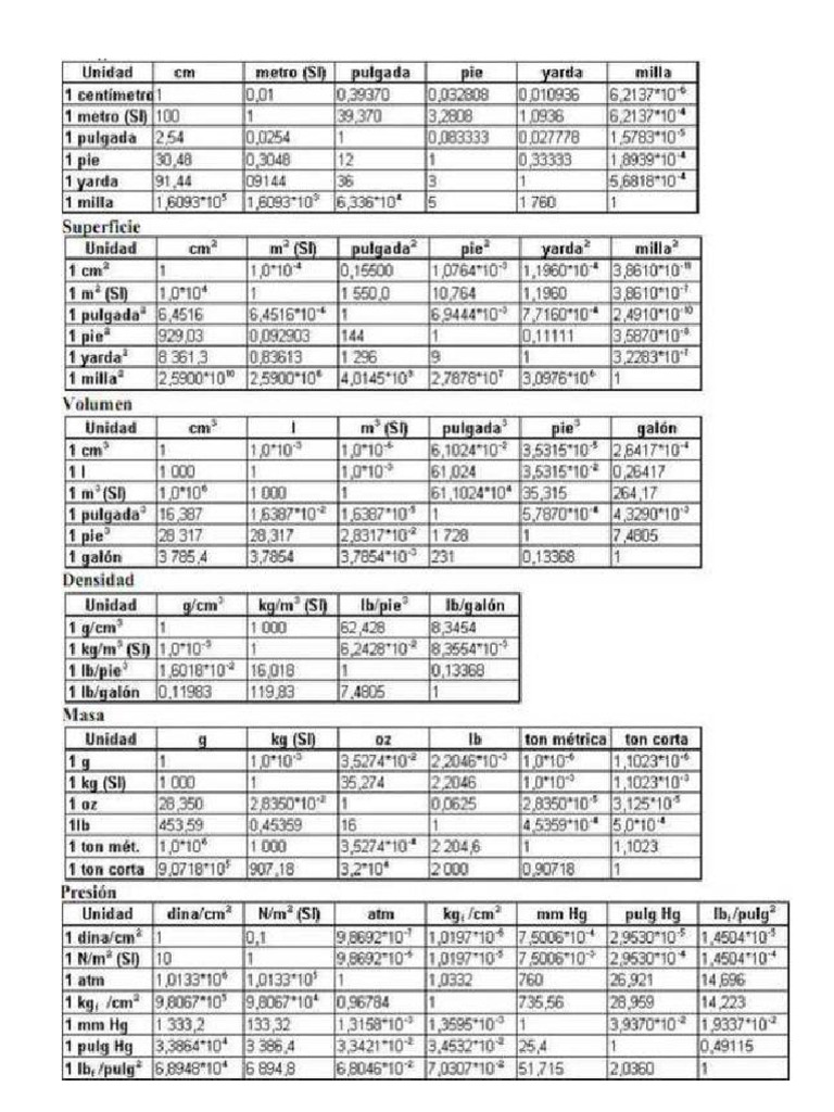 Tabla de Conversiones | PDF