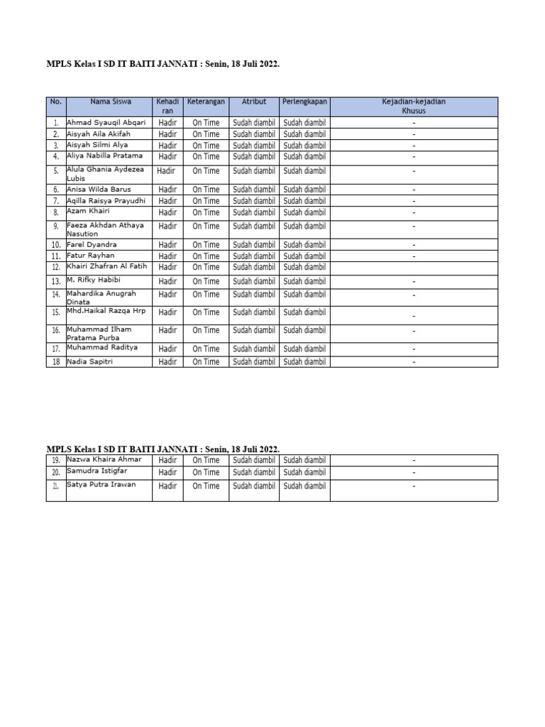 DATA MPLS Kelas 1 TA 22 | PDF