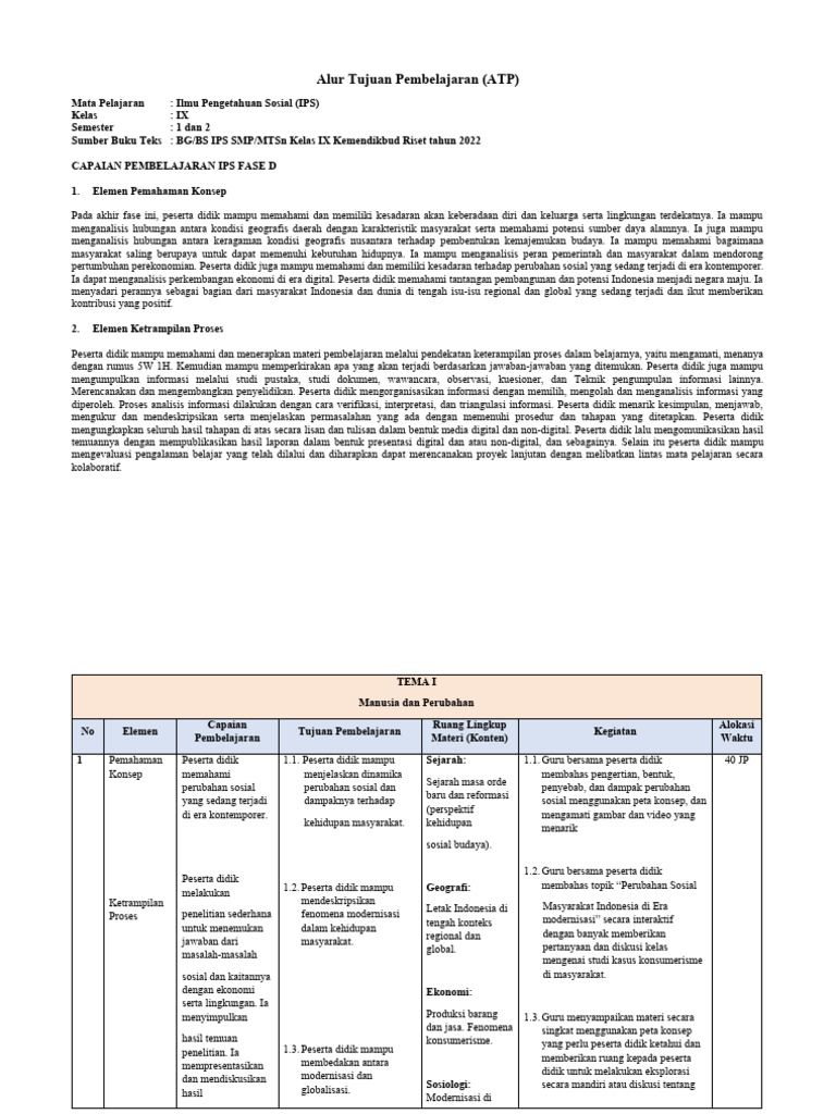 Atp Ips Kelas 9 | PDF