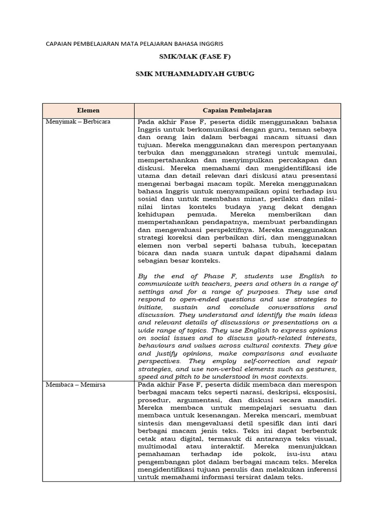 ATP SPLASH Smart Path To Learning English Kelas XI | PDF