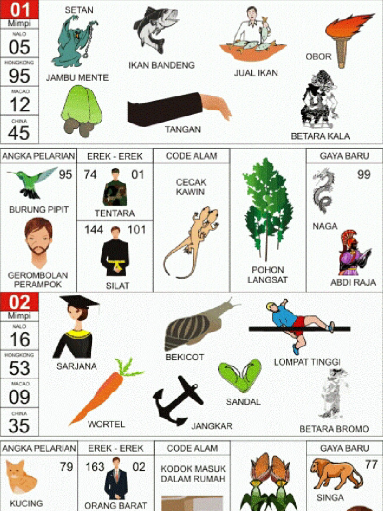 Buku Pintar Tafsir Mimpi | PDF