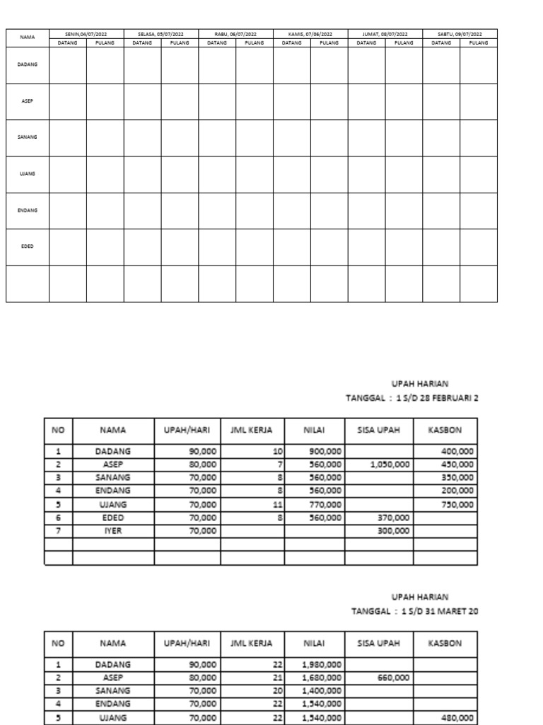 Contoh Sederhana Absensi Kantor | PDF
