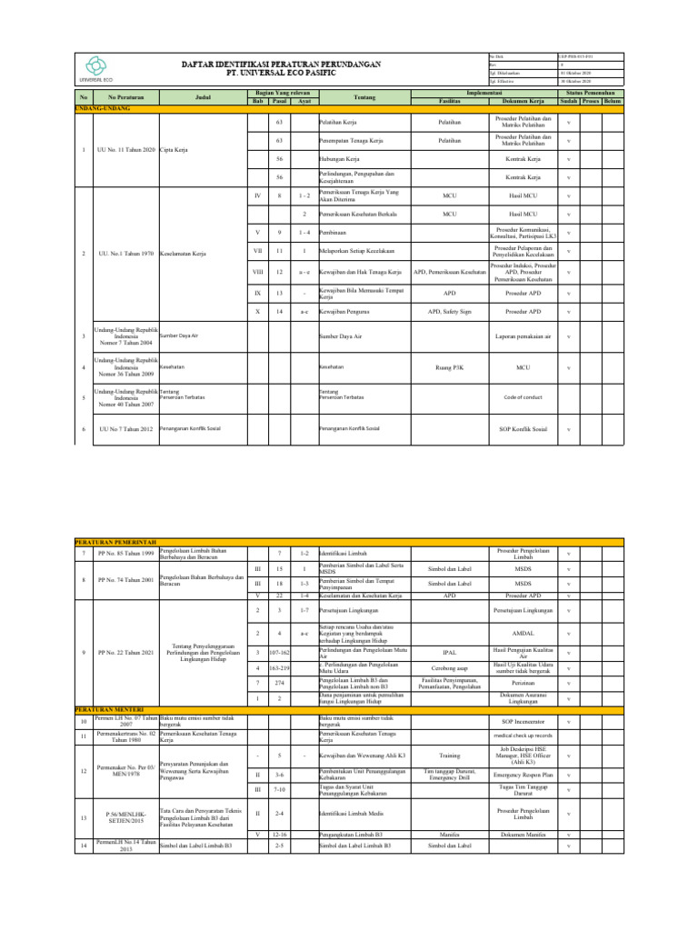Uep-Phs-015-F01 Daftar Identifikasi Perundangan Pt. Uep - 2024 | PDF