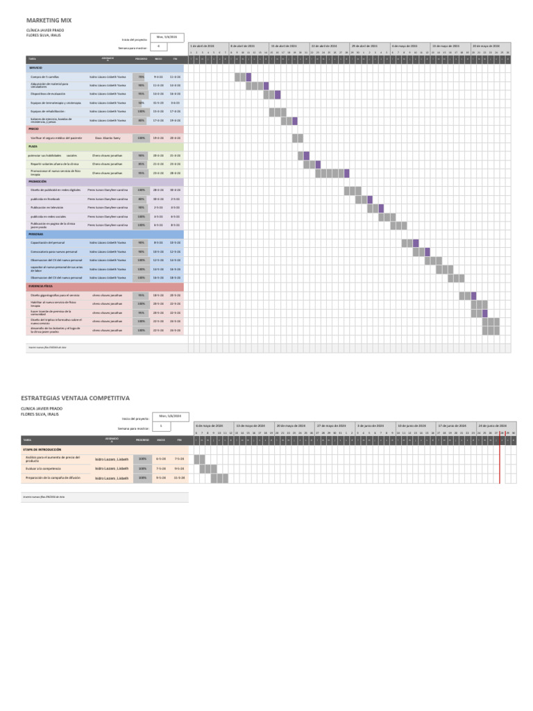Plan de Accion Diagrama de Gantt | PDF