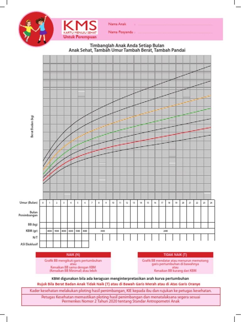 Kms&Grafik Pertumbuhan2023kemenkes | PDF