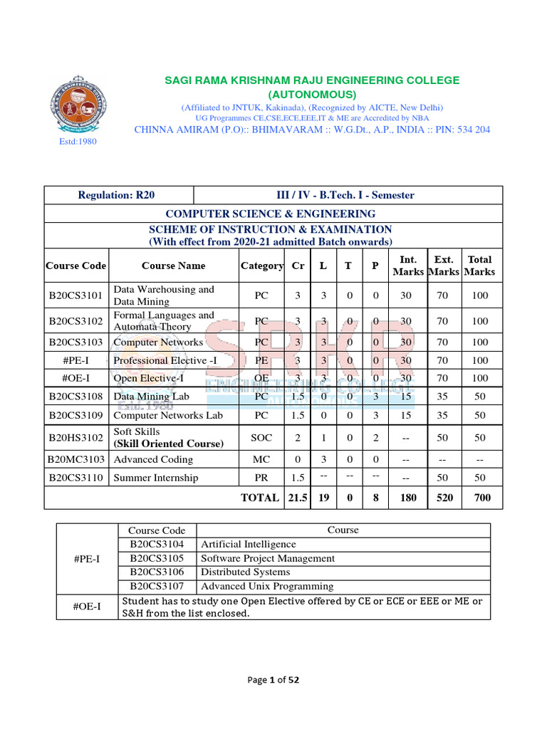 B.tech r20 III Year Cse Syllabus Final Ws | PDF | Computer Network | Automata Theory