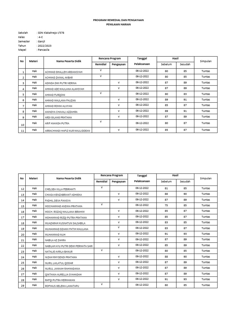 Program Remidial Dan Pengayaan 4C | PDF