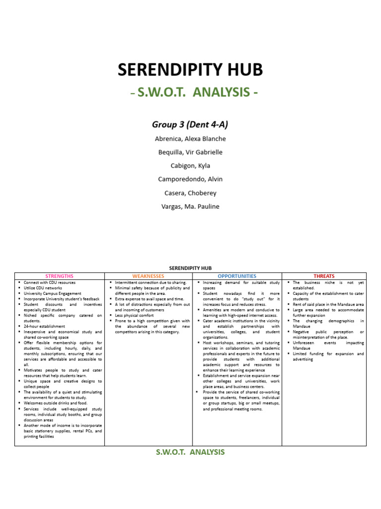 SERENDIPITY-HUB-SWOT-ANALYSIS | Download Free PDF | Swot Analysis | Economies