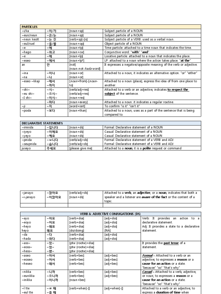 Structure Graph | PDF | Verb | Sentence (Linguistics)
