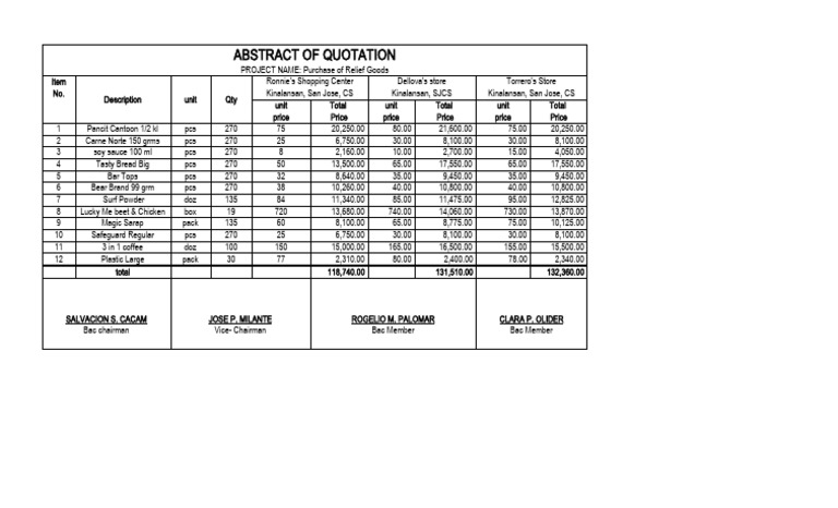 Abstract of Quotation | PDF | Foods