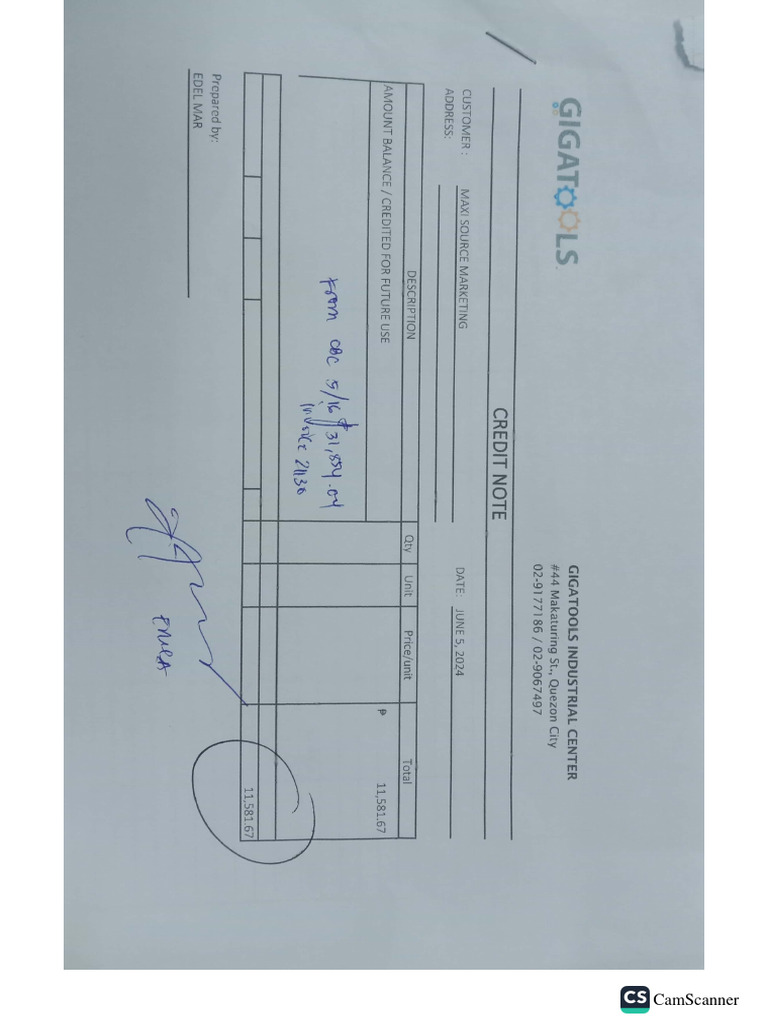 Sample Credit Memo | PDF