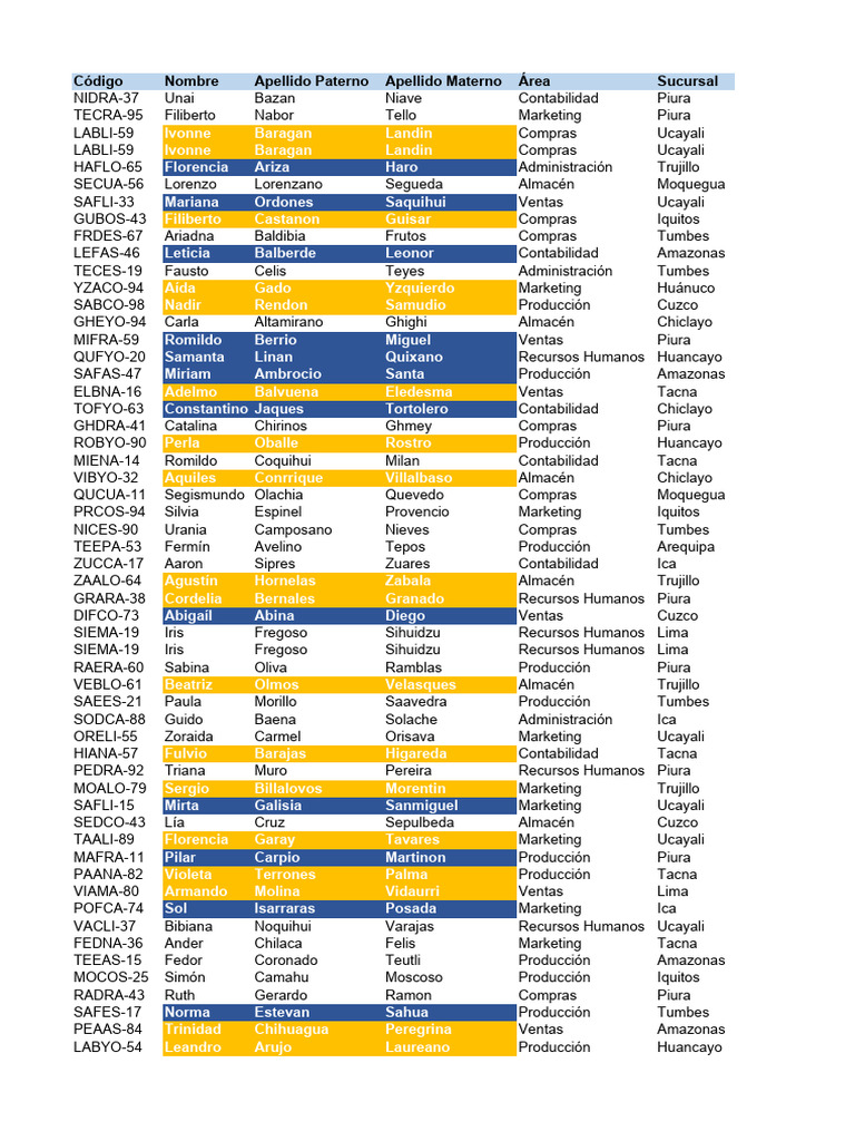 Formato Condicional Fórmula Con Una Condicion | PDF