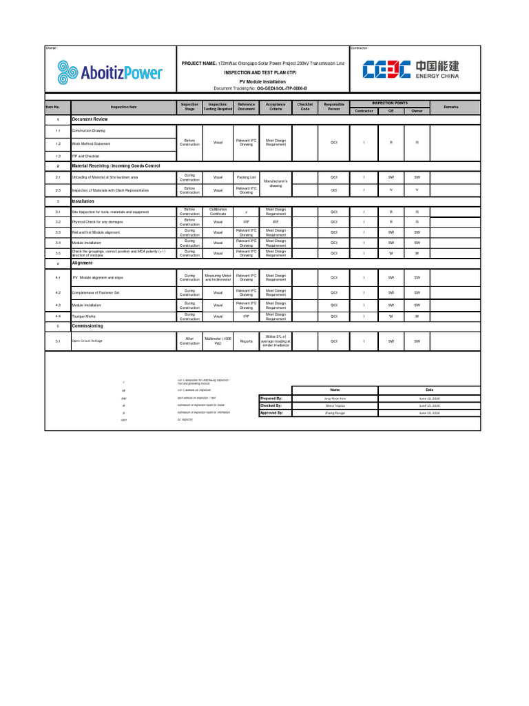 OG-GEDI-SOL-ITP-0008-B ITP For PV Module Installation | PDF | Electric Power | Electricity