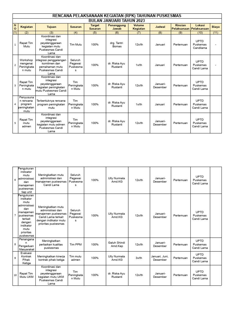 RPK Mutu Bulanan 2023 | PDF