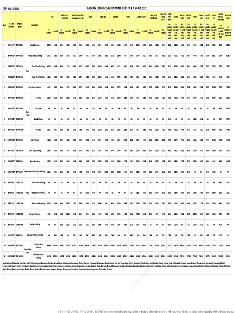 2021 Solvent Paint Schedule-JBP CITY | PDF | Front Wheel Drive Vehicles