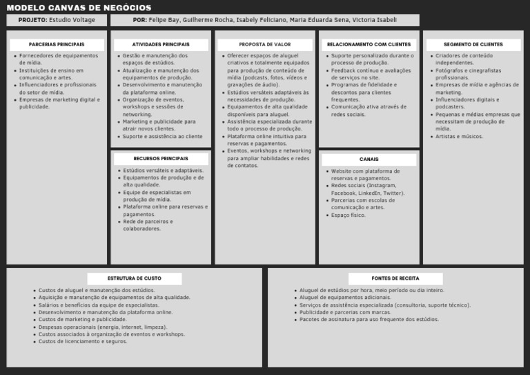 White Simple Business Model Canvas Poster - 20240605 - 221743 - 0000 ...