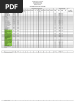 PPMP - Mgso 2025 | PDF