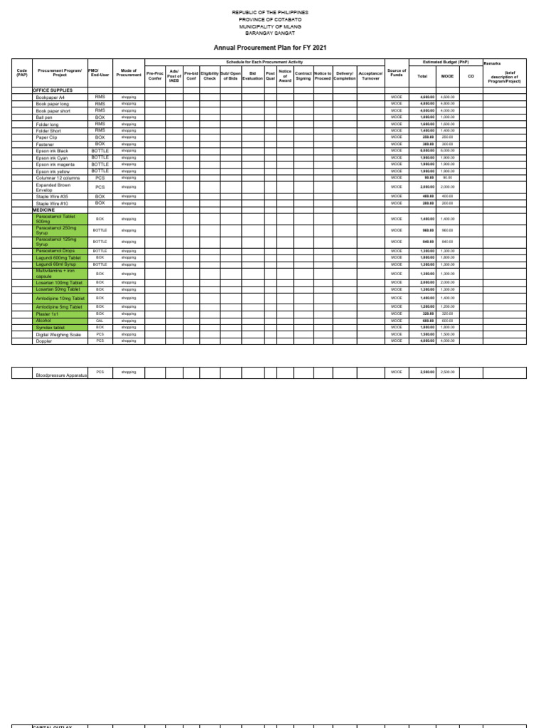 Annual Procurement Plan 2021 | PDF | Procurement