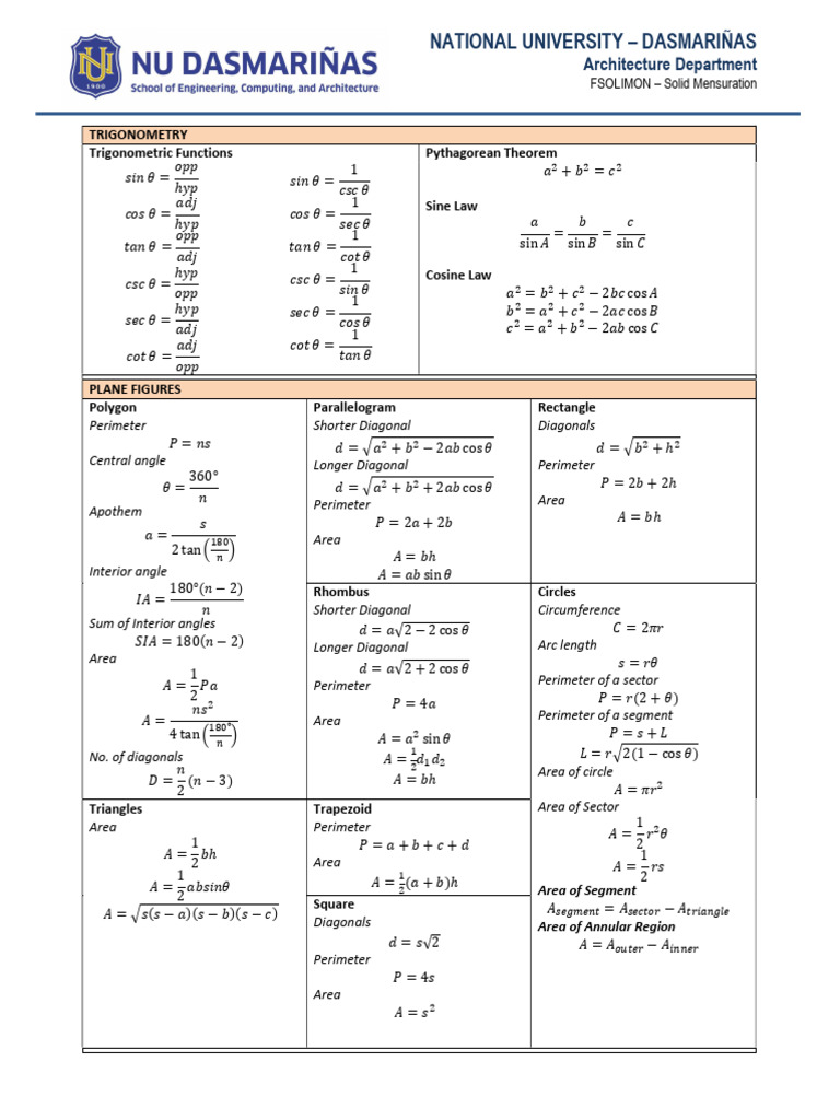 Formulas | PDF | Area | Trigonometric Functions