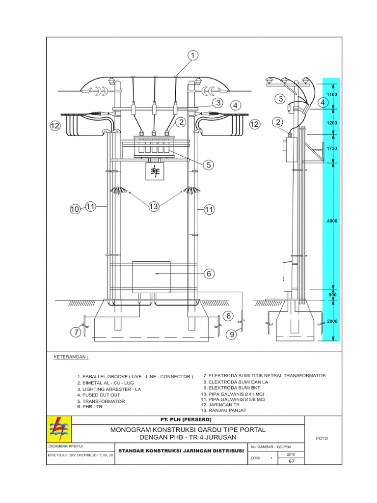 Standar Kontruksi Gardu Portal | PDF