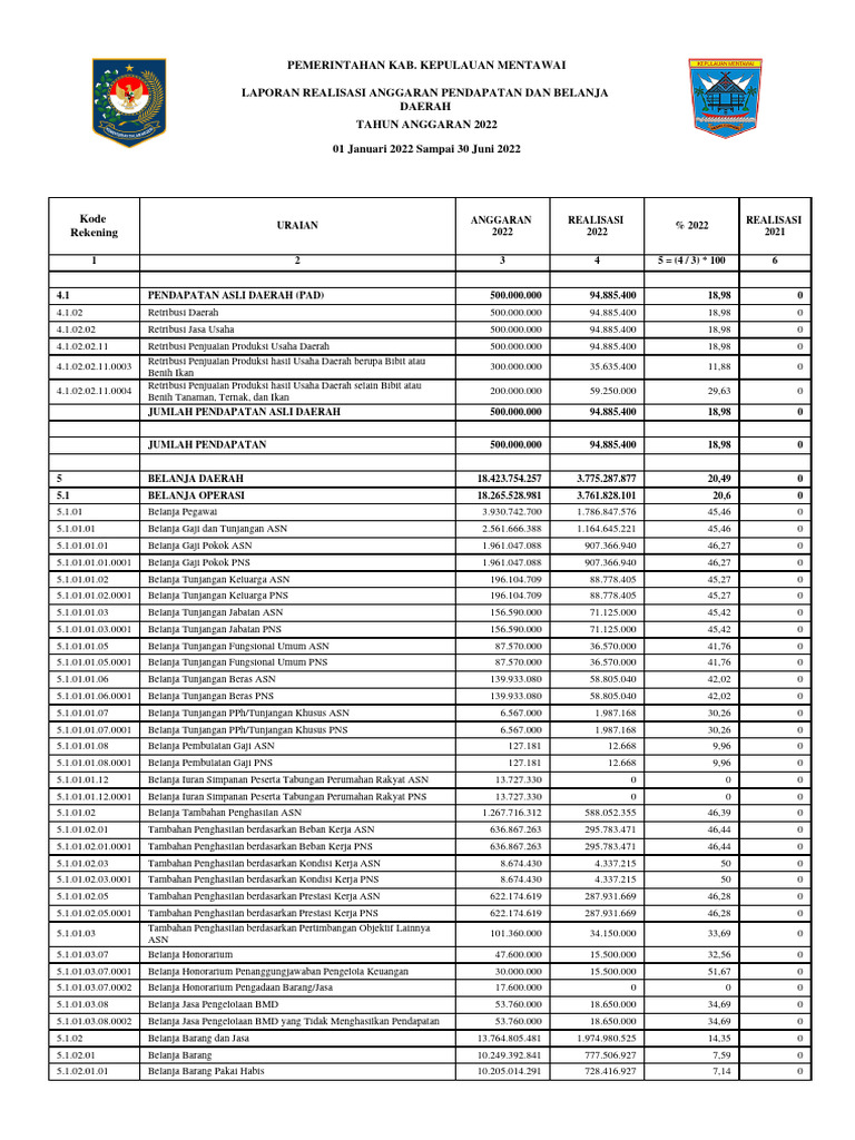 Lra Full Terbaru Juni 2022 | PDF