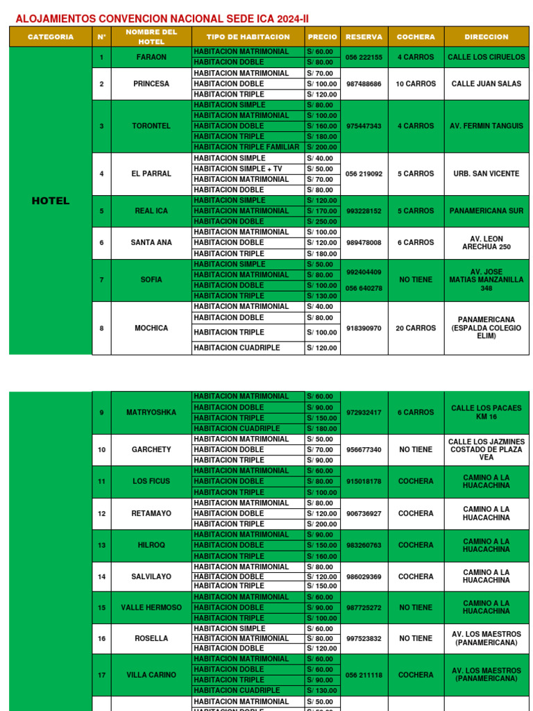 ALOJAMIENTOS CONVENCION NACIONAL SEDE ICA 2024-II | PDF