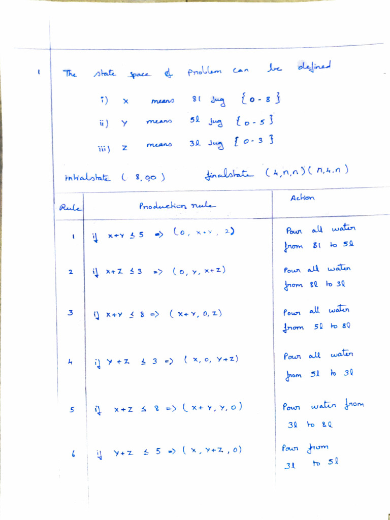 ML Assignment 1 | PDF
