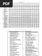 HAL Divisions | PDF | Aerospace | Aircraft