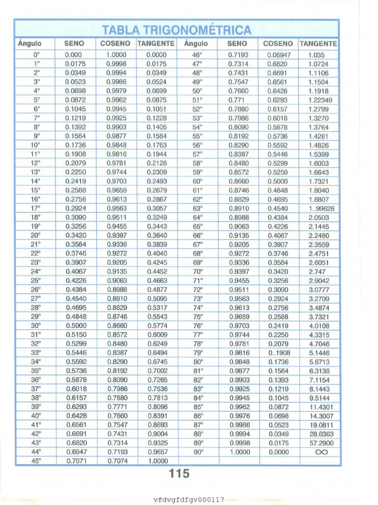 Tabla de Razones Trigonométricas | PDF