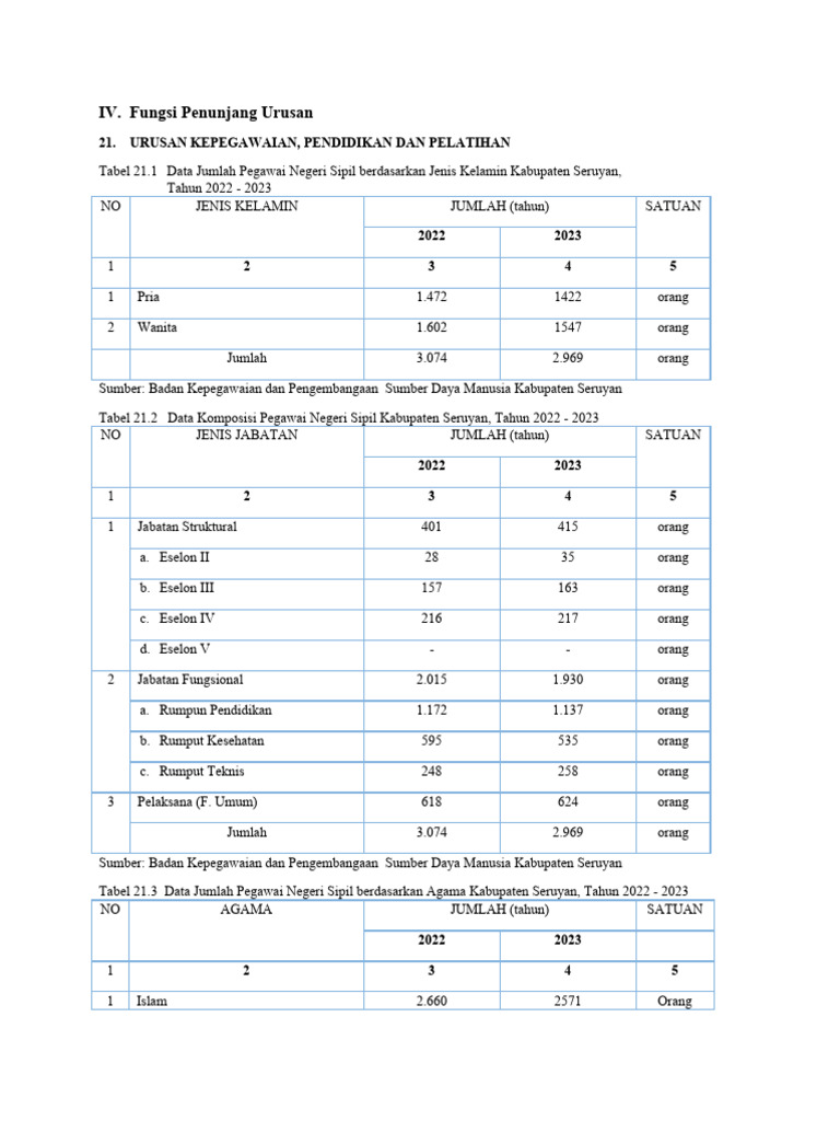 Fpu. Badan Kepegawaian Dan Pengembangan Sumber Daya Manusia | PDF