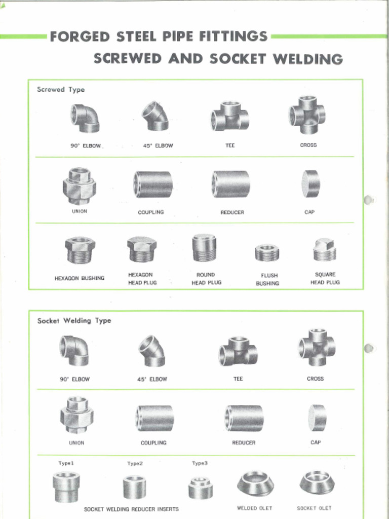 01 - 2 Forged Fittings | PDF