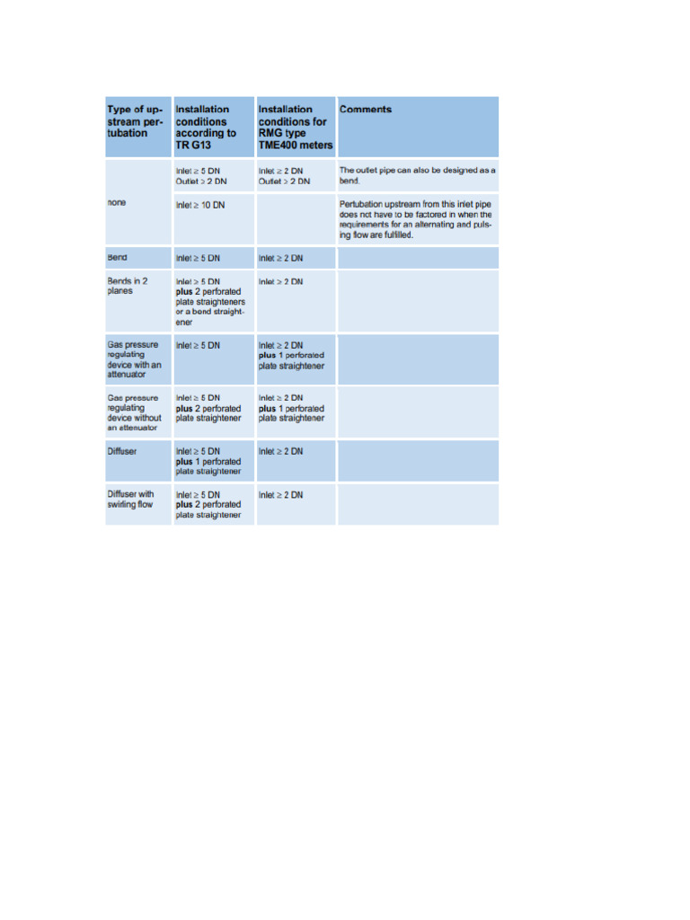 Flow Meter RMG-26 | PDF