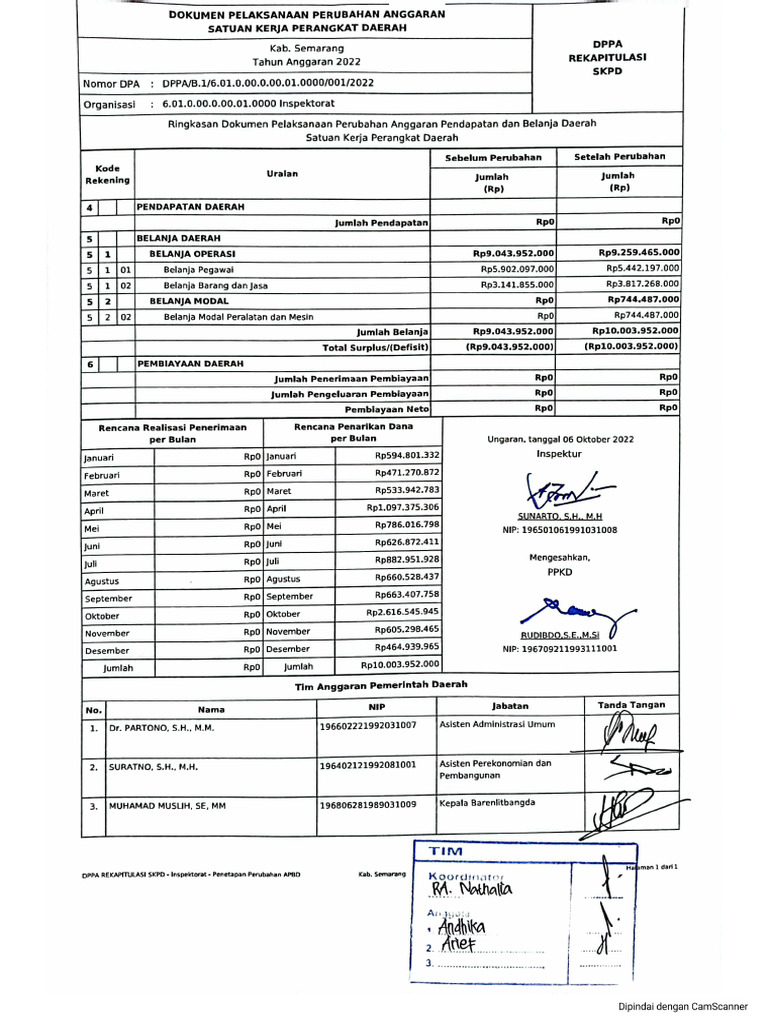 Rekapitulasi Dppa 2022 | PDF