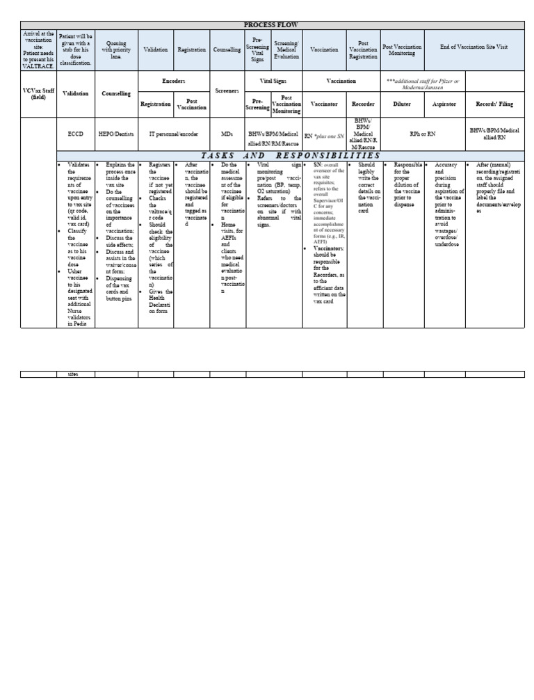 Process Flow and Functions | PDF | Pediatrics | Health Care