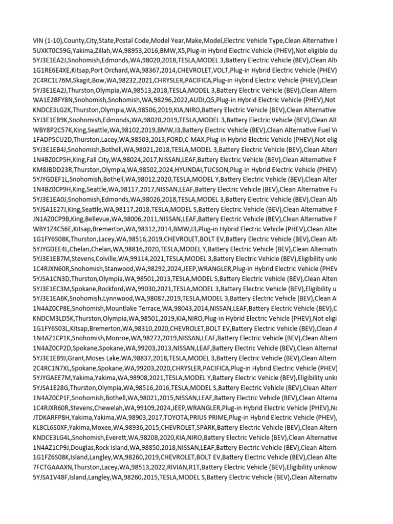 Electric Vehicle Population Data | PDF | Plug In Hybrid | Hybrid ...