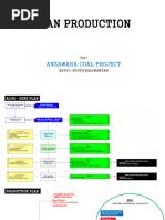 11 Golden Role PT Berau Coal | PDF