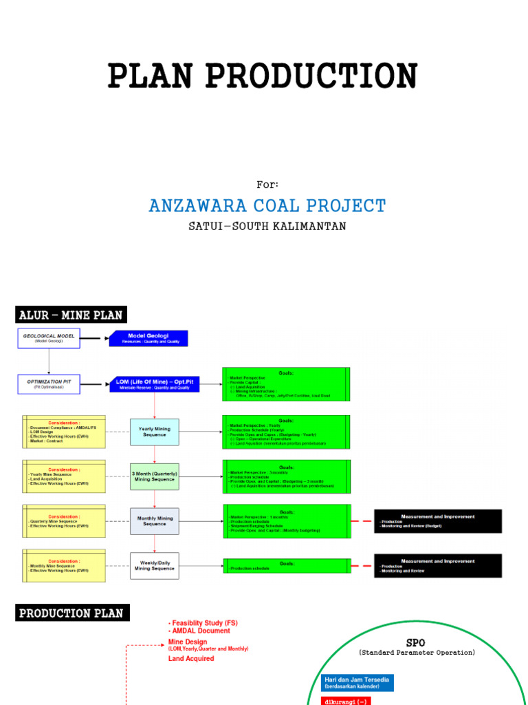 Coal Production Plan Overview | PDF | Coal Mining | Economies