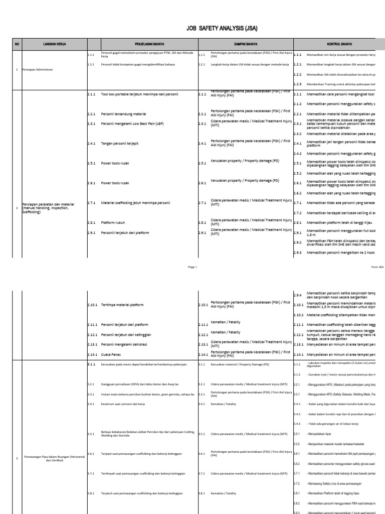 Jsa Instalasi Hydrant - Review | PDF
