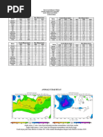 Rekapitulasi Data Curah Hujan 10 Tahun Terakhir Dan Rekapitulasi Excel Hidrologi | PDF