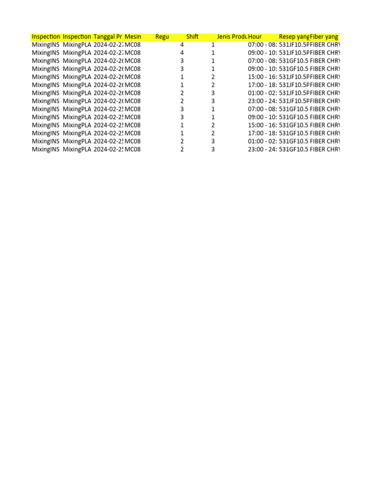 Report Raw Data Mixing MC08 Regu ALL 2024-02-25 SD 2024-02-27 | PDF