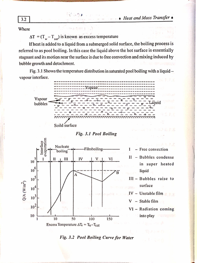 Boiling Curve | PDF