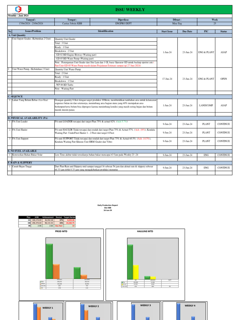 Issu Week 25 Juni 2024 Cei | PDF