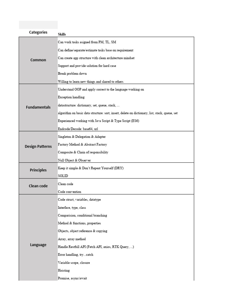 Comprehensive Developer Skills Matrix | PDF | Method (Computer Programming) | Object Oriented ...
