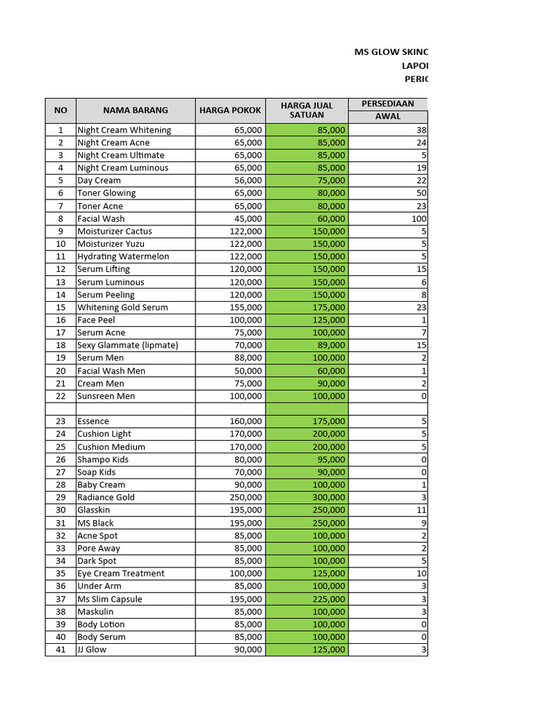 Laporan Stok Jan 2021 | PDF