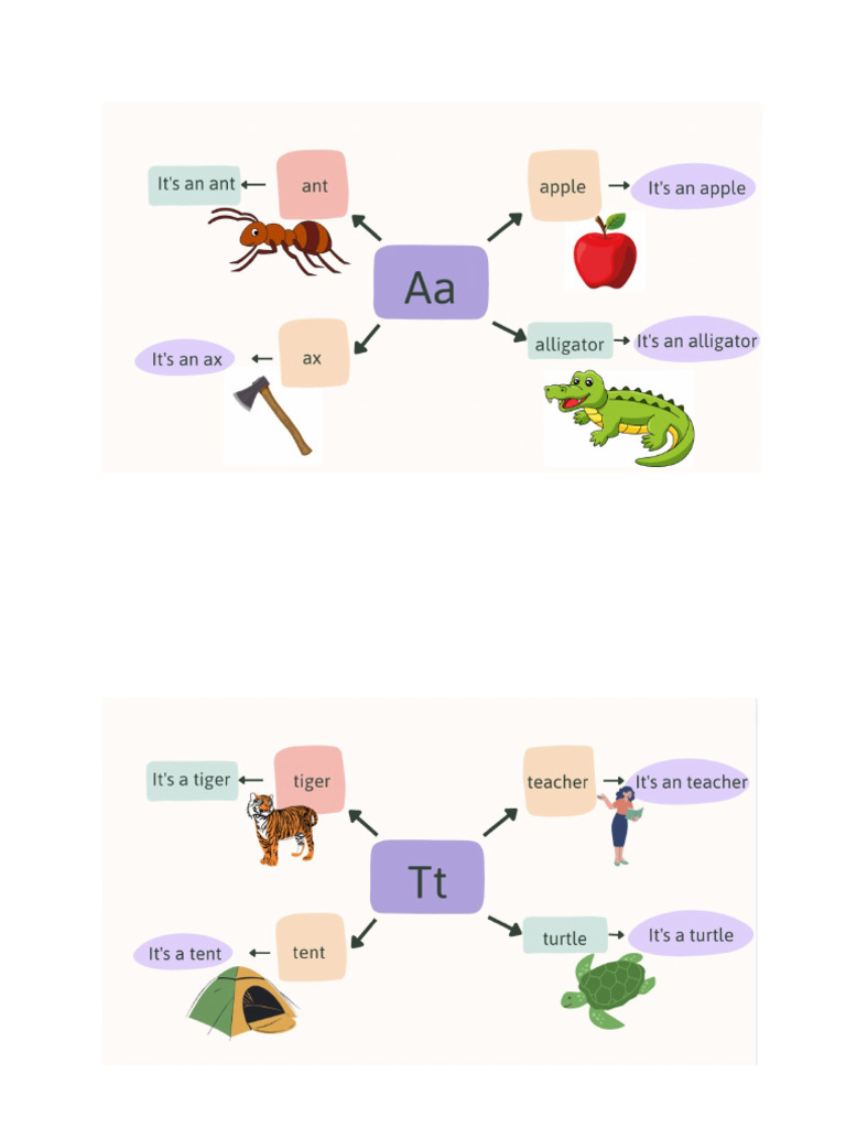 Oxford Phonics World Sounds Mindmap | PDF