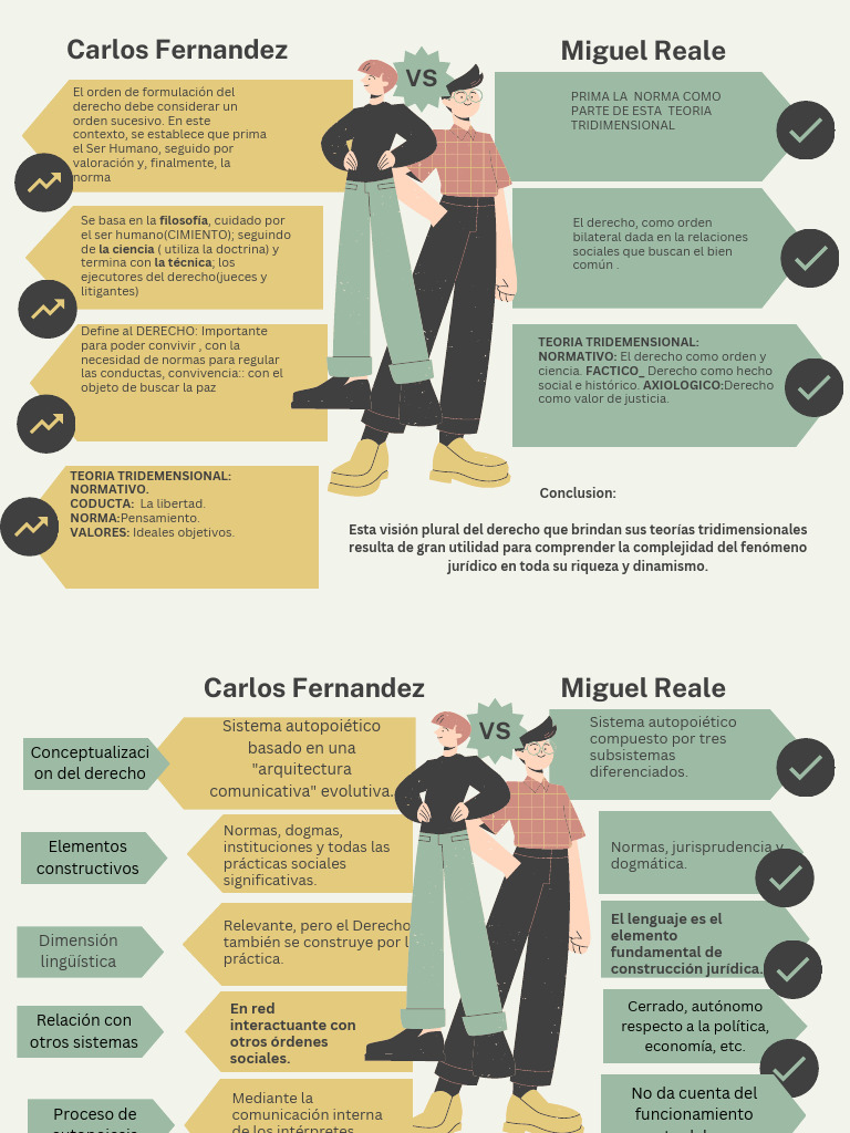 Illustration Growth Mindset vs Fixed Mindset Comparison Graph ...